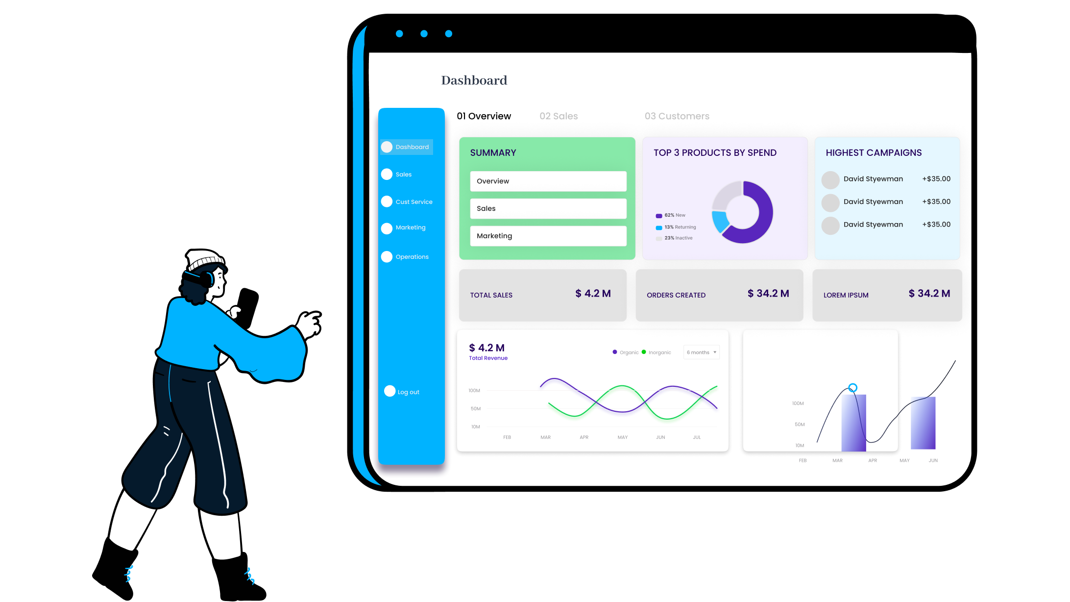 What is a KPI Report? Guide for Beginners with Examples in 2023
